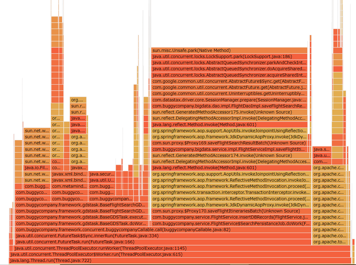 Flame Graph From Java Thread Dump Fast Thread