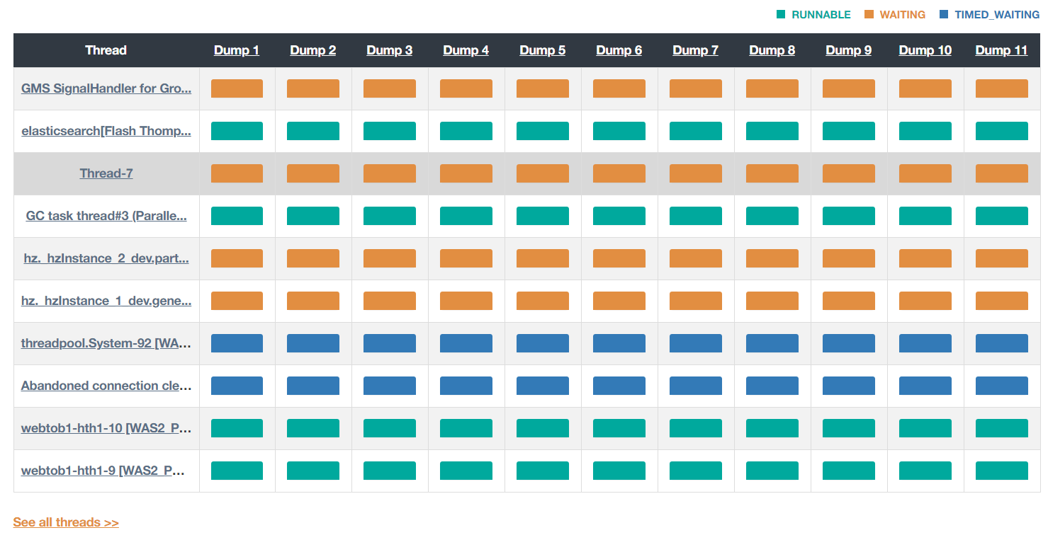 Thread States Fast Thread