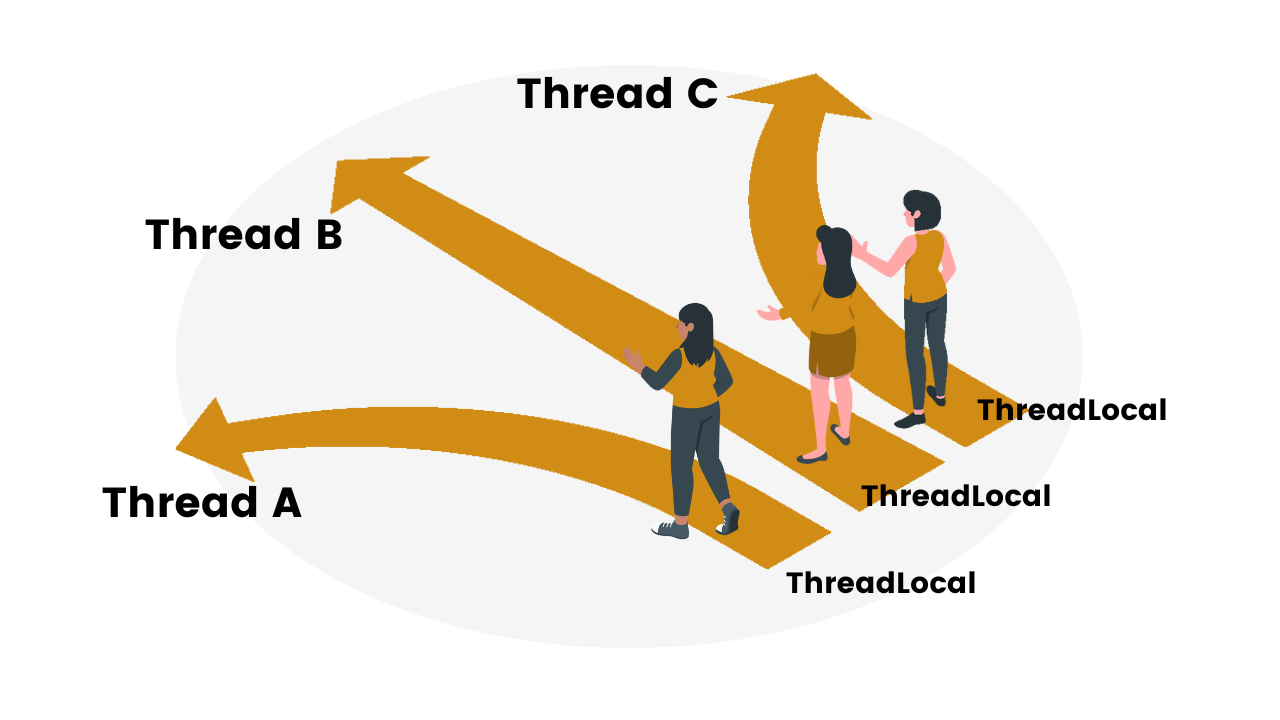 Fast Thread Universal Java Thread Dump Analyzer