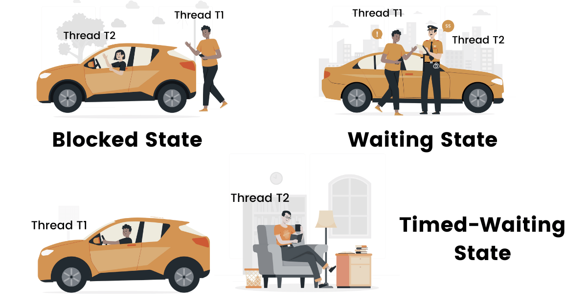 Java Suspended Thread States